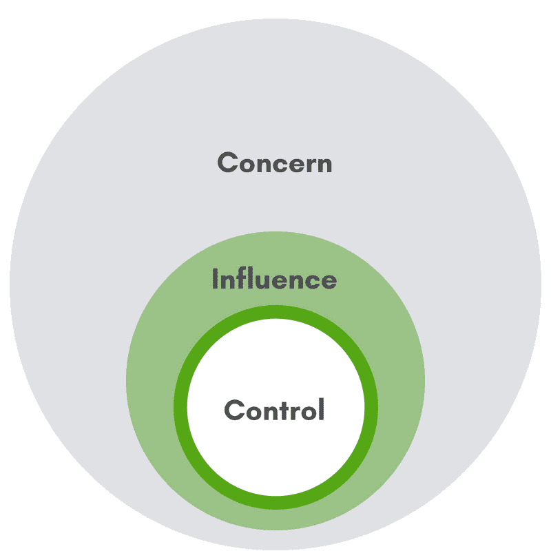 Manage Competing Priorities - Conservation Impact | Nonprofit Impact